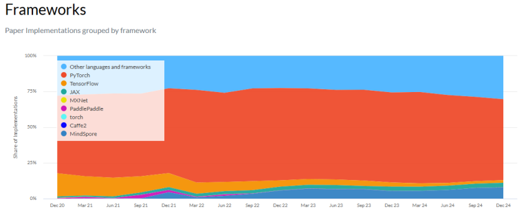 Pytorch入門：Pytorchとは？tensorflowとの違い、メリデメも含めて解説 - ML Engineering Memo